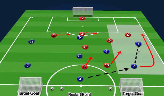 Football/Soccer: Defending The Overload Game Specific Into SSG no2 (Tactical: Defensive ...