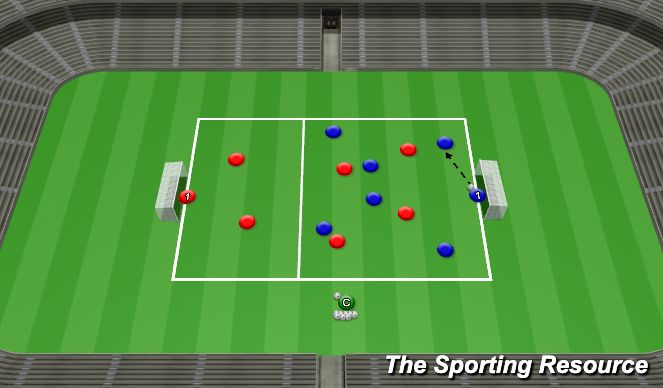 Football/Soccer: Defending the Overload. (Tactical: Defensive ...