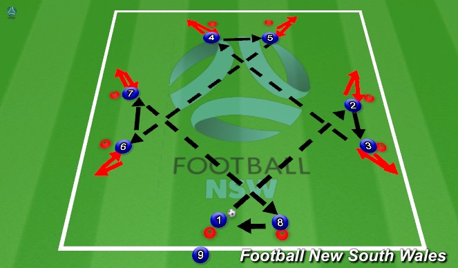 Football/Soccer: Week 11/1 - BP Structured Build Up (Tactical: Playing ...