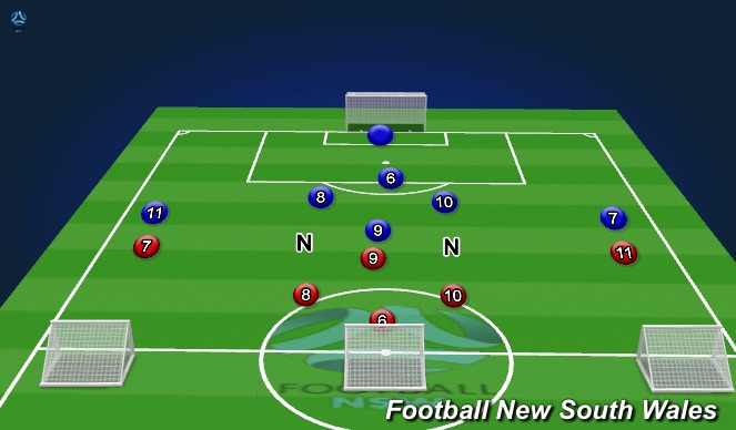 Football/Soccer: Week 11/1 - BP Structured Build Up (Tactical: Playing ...