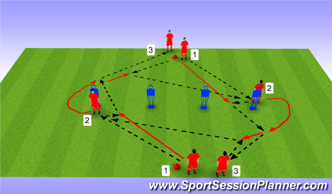 Football/Soccer: Penetrating Passing Combinations (Technical: Passing ...