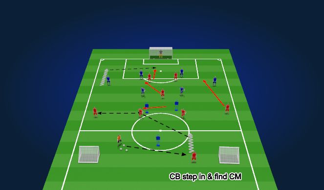 Football/Soccer: Individualised Training Session Attcacking Phase ...