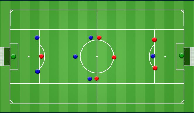Football/Soccer: Principle Based Training session 6- Counter attacking ...