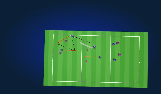 Football/Soccer: Breaking lines in possesion (Tactical: Attacking ...
