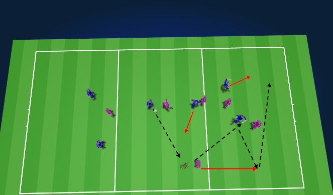 Football/Soccer: Breaking lines in possesion (Tactical: Attacking ...