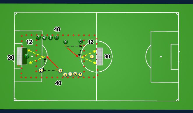 Football/Soccer: Session Plan 5 - 12.02.25 (Technical: Shooting ...