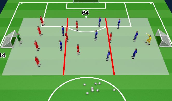 Football/Soccer: Heolgerrig 9v9 Session (Tactical: Positional ...