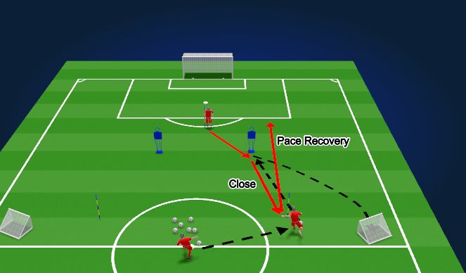 Football/Soccer: CB Functional - Intercept/Channel Pass (Functional ...
