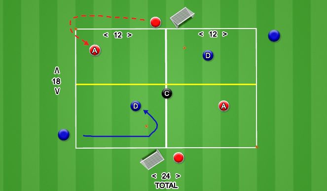 Football/Soccer: Wxm AFC U10 - Game Management 13/02/25 (Tactical: Full ...