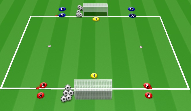 Football/Soccer: RRSC 7v7 - 2v2 opposite end-line game (Technical ...