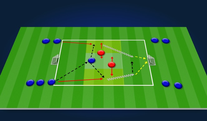 Football/Soccer: Samuel Holmshaw - General Practice Session 2 - Defending the overload (Tactical ...