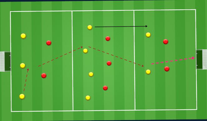 Football/Soccer: Defending a overload (Mid + Att) (Tactical: Defensive principles, Difficult)