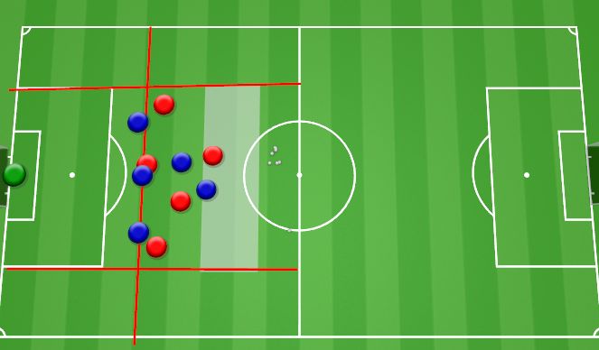 Football/Soccer: 1) Defending Breaking Lines U11-12 (Tactical ...