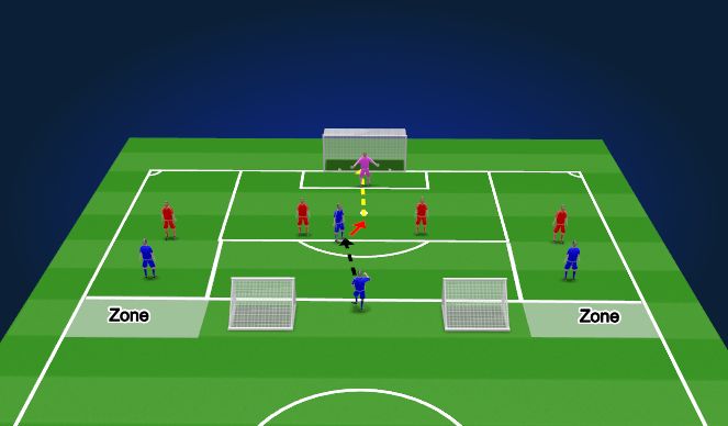 Football/Soccer: Creative players, creative coaches task session ...