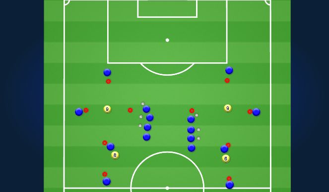 Football/Soccer: Principle Based Build Play (Tactical: Playing out from ...