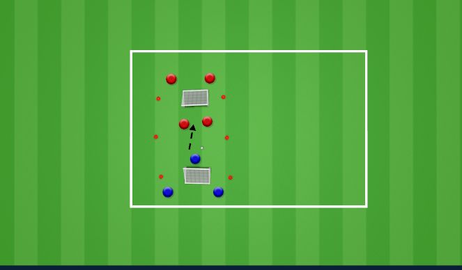 Football/Soccer: Defending (Functional: Defender, Academy Sessions)