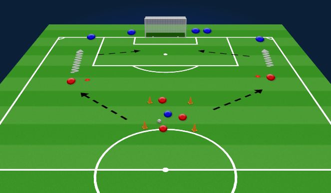 Football/Soccer: Defending (Functional: Defender, Academy Sessions)