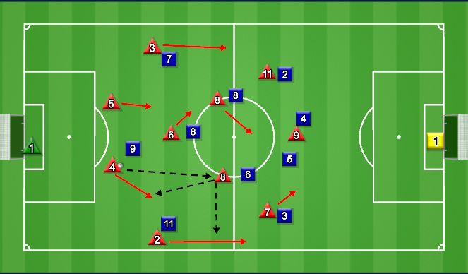 Football/Soccer: Advancing to the Attacking 3rd with Using Our Full ...
