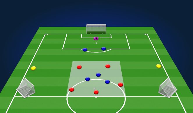 Football/Soccer: Middle third session 14.02.25 (Academy: Attacking ...