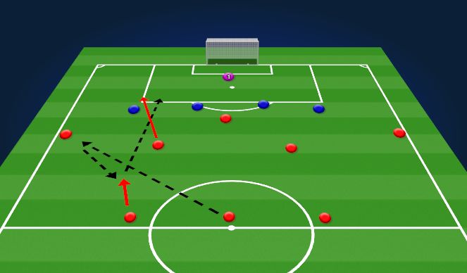 Football/Soccer: Middle third session 14.02.25 (Academy: Attacking ...