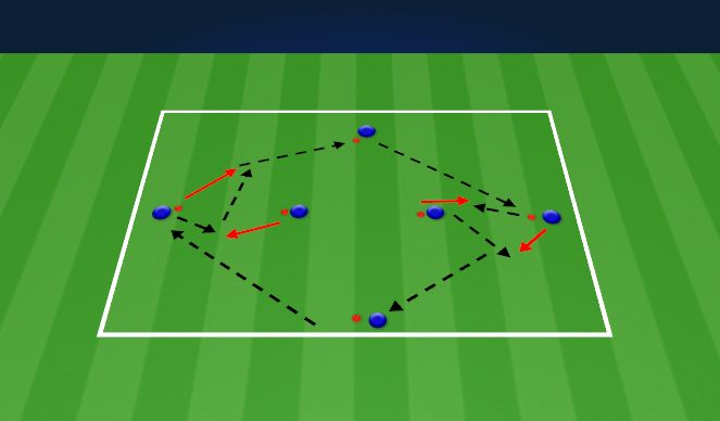 Football/Soccer: Middle third session 14.02.25 (Academy: Attacking ...