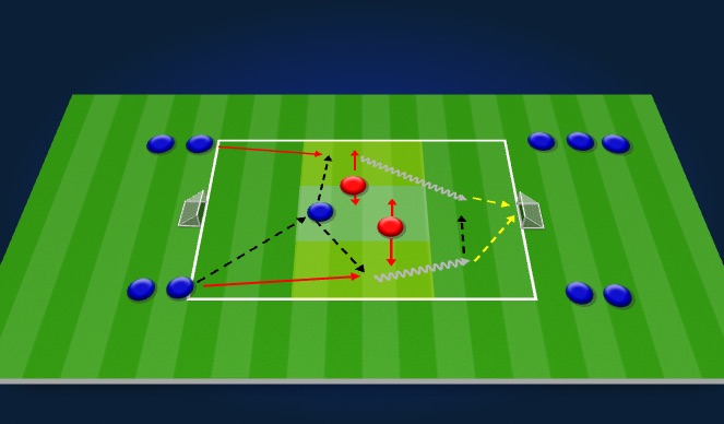 Football/Soccer: Samuel Holmshaw - General Practice Session 2 - Defending the overload (Tactical ...