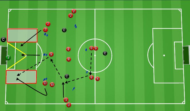 Football/Soccer: Finishing pattern rolling inside (Tactical: Attacking ...