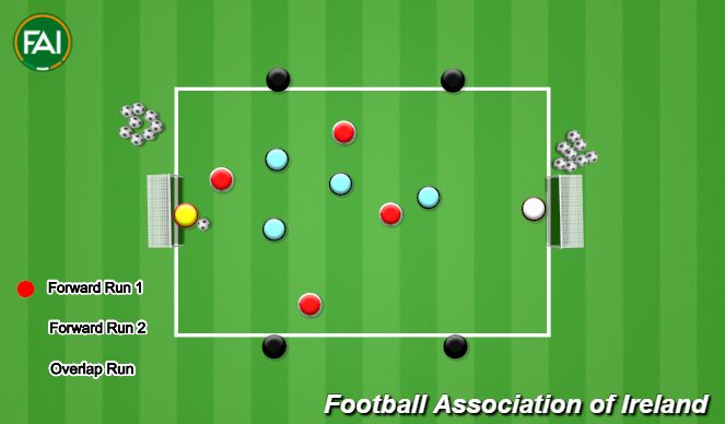 Football/Soccer: Forward Attacking (Academy: Create the attack, Academy ...