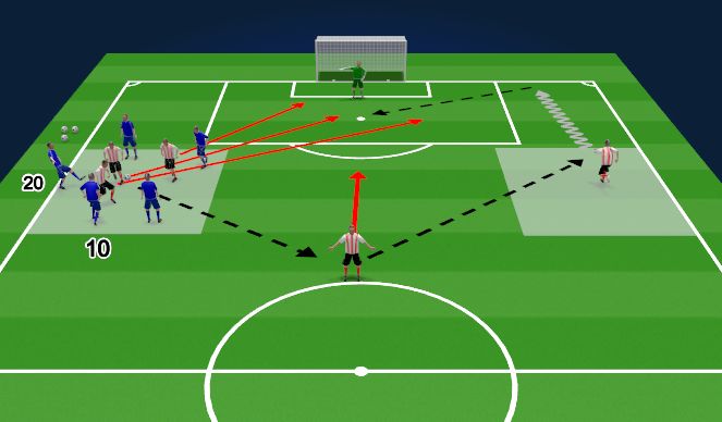Football/Soccer: Finishing YDP (Academy: Finish the attack, Moderate)
