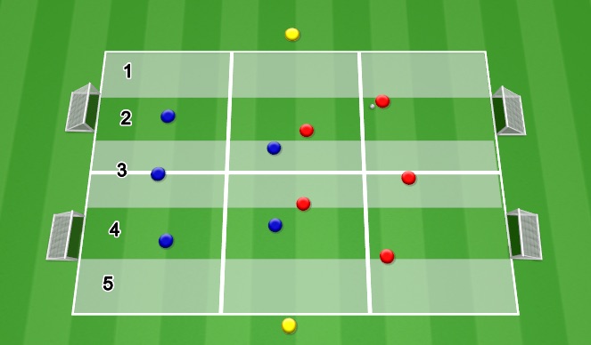 Football/Soccer: 5v5+2 SSG (Tactical: Defensive principles, Academy Sessions)