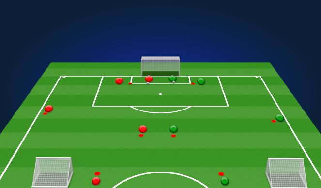 Football/Soccer: Build up (Tactical: Inventive play, Academy Sessions)