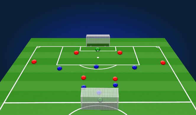 Football/Soccer: Build up (Tactical: Inventive play, Academy Sessions)