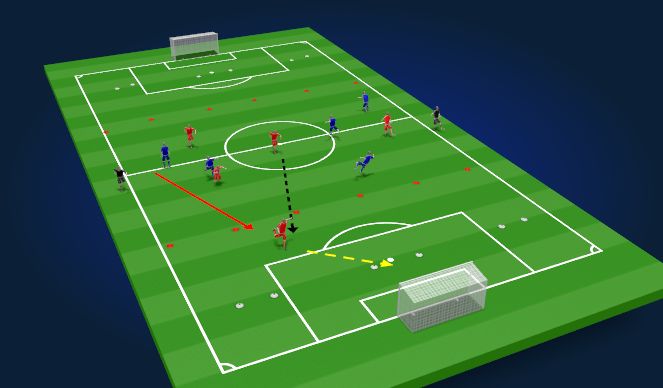 Football/Soccer: Shooting - creating chances (Tactical: Attacking ...