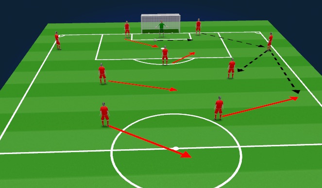 Football/Soccer: Building out of the back off goal kick (Academy ...