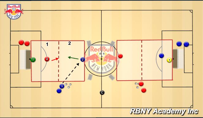 Football/Soccer: Futsal: Defending Principles (Tactical: Defensive ...