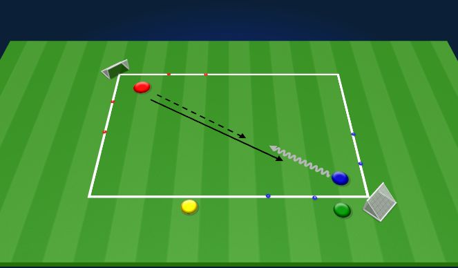 Football/Soccer: MD+1 Passing Pattern, SSG, 1v1s (Technical: Attacking ...