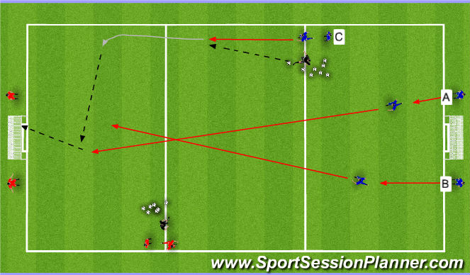 Football/Soccer: Unopposed Crossing and Finishing (Technical: Crossing ...