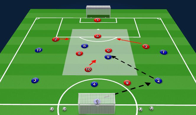 Football/Soccer: Defending The Overload Game Specific Into SSG no2 (Tactical: Defensive ...
