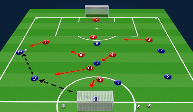 Football/Soccer: Defending The Overload Game Specific Into SSG no2 (Tactical: Defensive ...