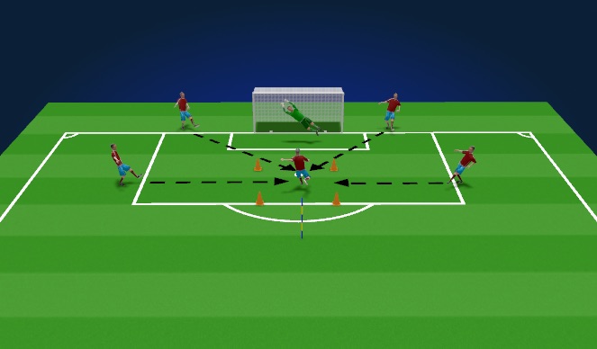 Football/Soccer: U8/U9 SHOOTING (Technical: Shooting, Beginner)