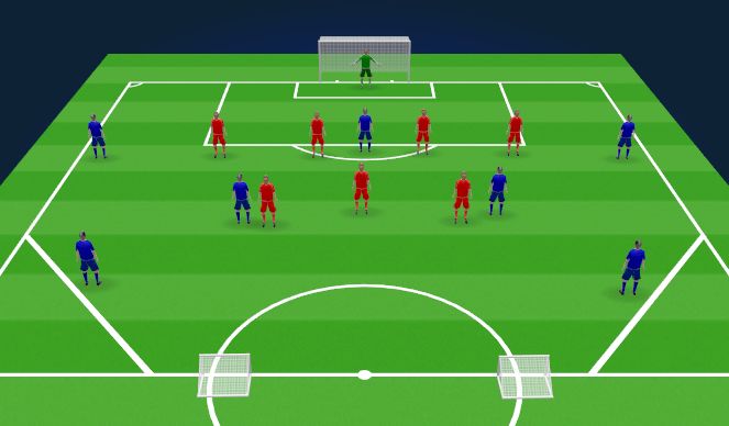 Football/Soccer: Create and Exploit the Overload 2 (Tactical: Attacking principles, Academy ...