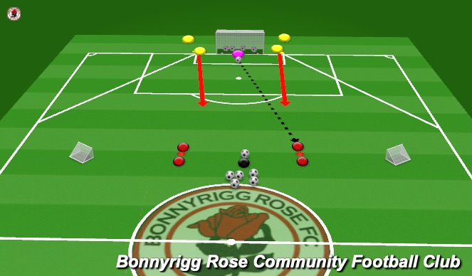 Football/Soccer: Defending Session 7 & 9 a side (Tactical: Defensive ...