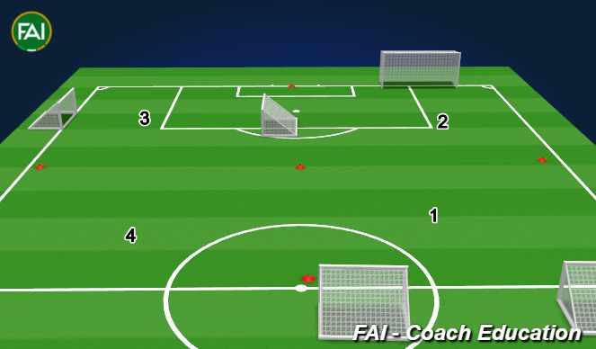 Football/Soccer: kcfc - Circuit B2 -2025 (Tactical: Combination play ...