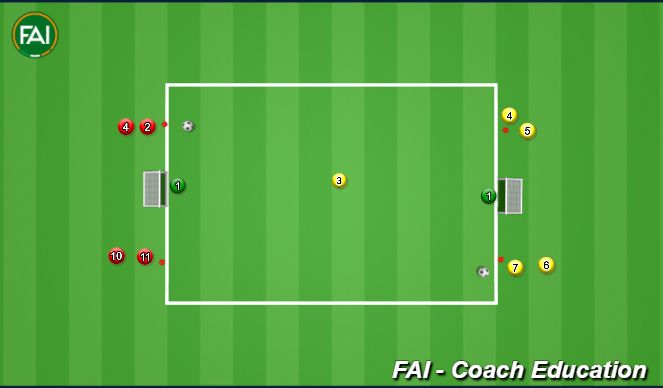 Football/Soccer: kcfc - Circuit B2 -2025 (Tactical: Combination play ...