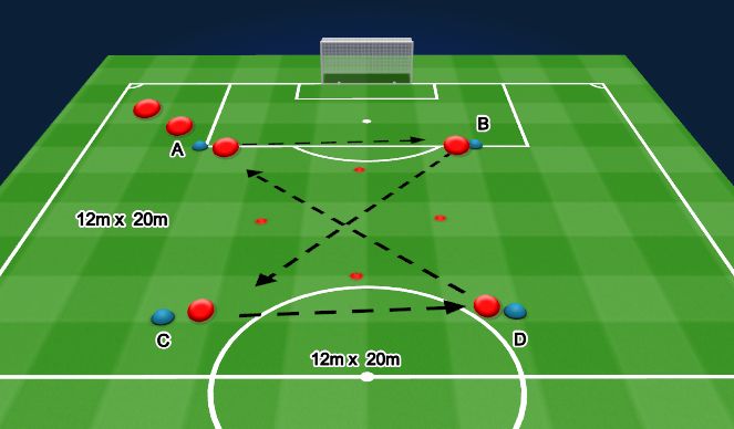 Football/Soccer: Rockwood FC: Saturday Feb 15th Technical Skill Set ...