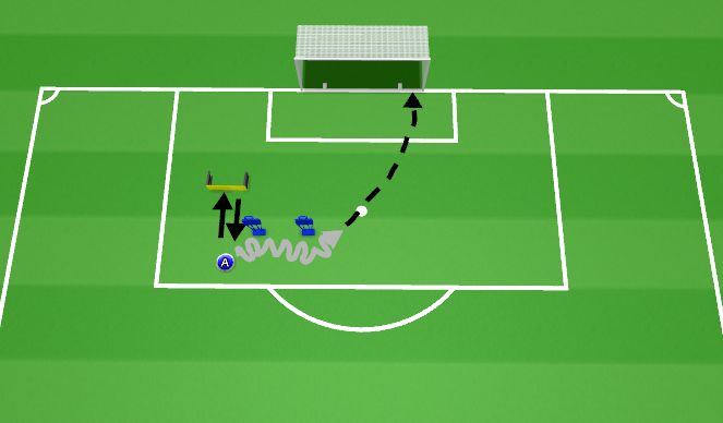 Football/Soccer: Forwards - IDP Sessions (Technical: Crossing ...