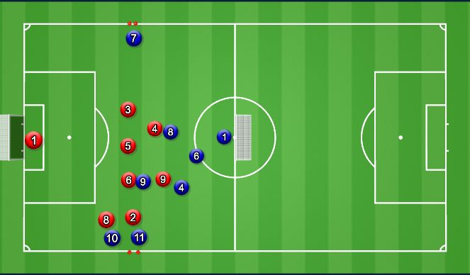 Football/Soccer: Defending the final 3rds with ssg (Tactical: Defensive ...
