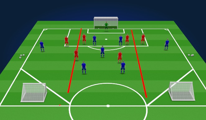Football/Soccer: Defending the Switch of Play into SSG (Tactical: Defensive principles, Academy ...