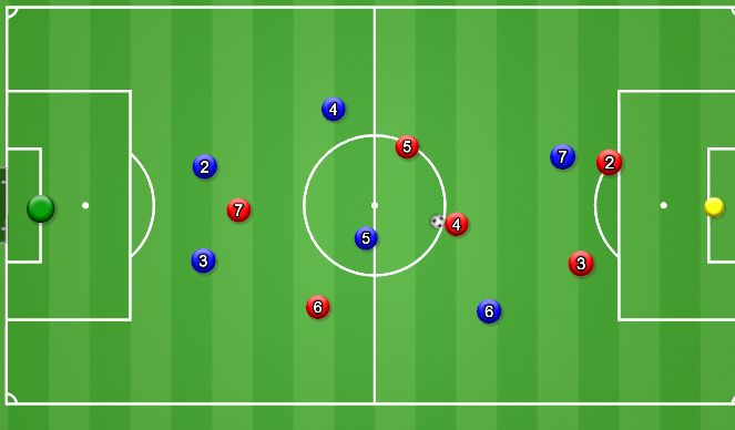 Football/Soccer: Receiving to play forward - Session 2 (Technical ...