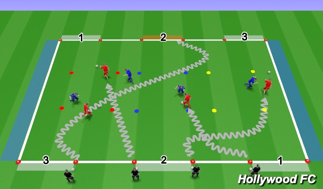 Football/Soccer: HFC Week 6: Attacking the Defensive Half - Running ...